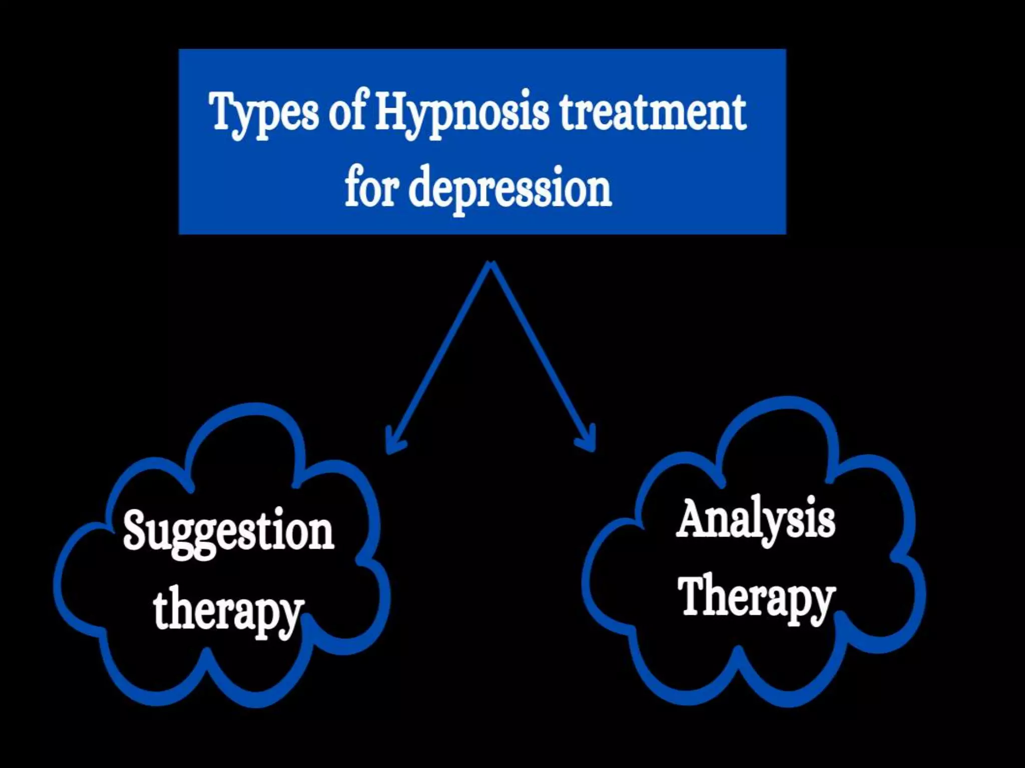 Hypnosis: A cure to Mental and Physical Health.pptx