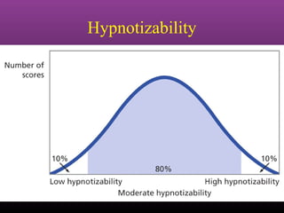 Hypnosis & meditation | PPT