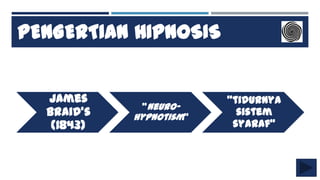 Hypnotherapy dan Hypnoparenting | PPTX