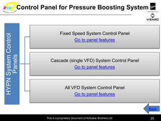 HYPN Systems | PPSX