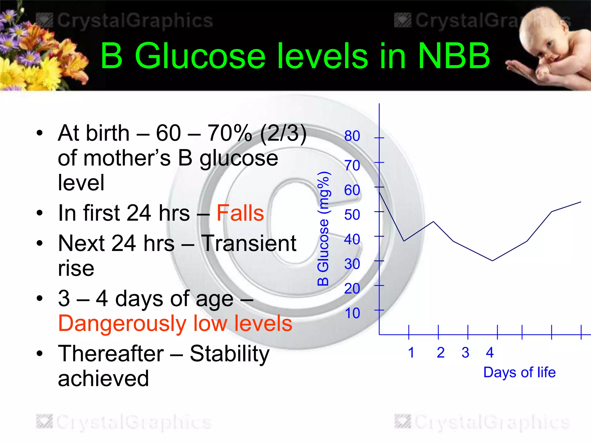 Hypoglycemia in newborns | PPTX