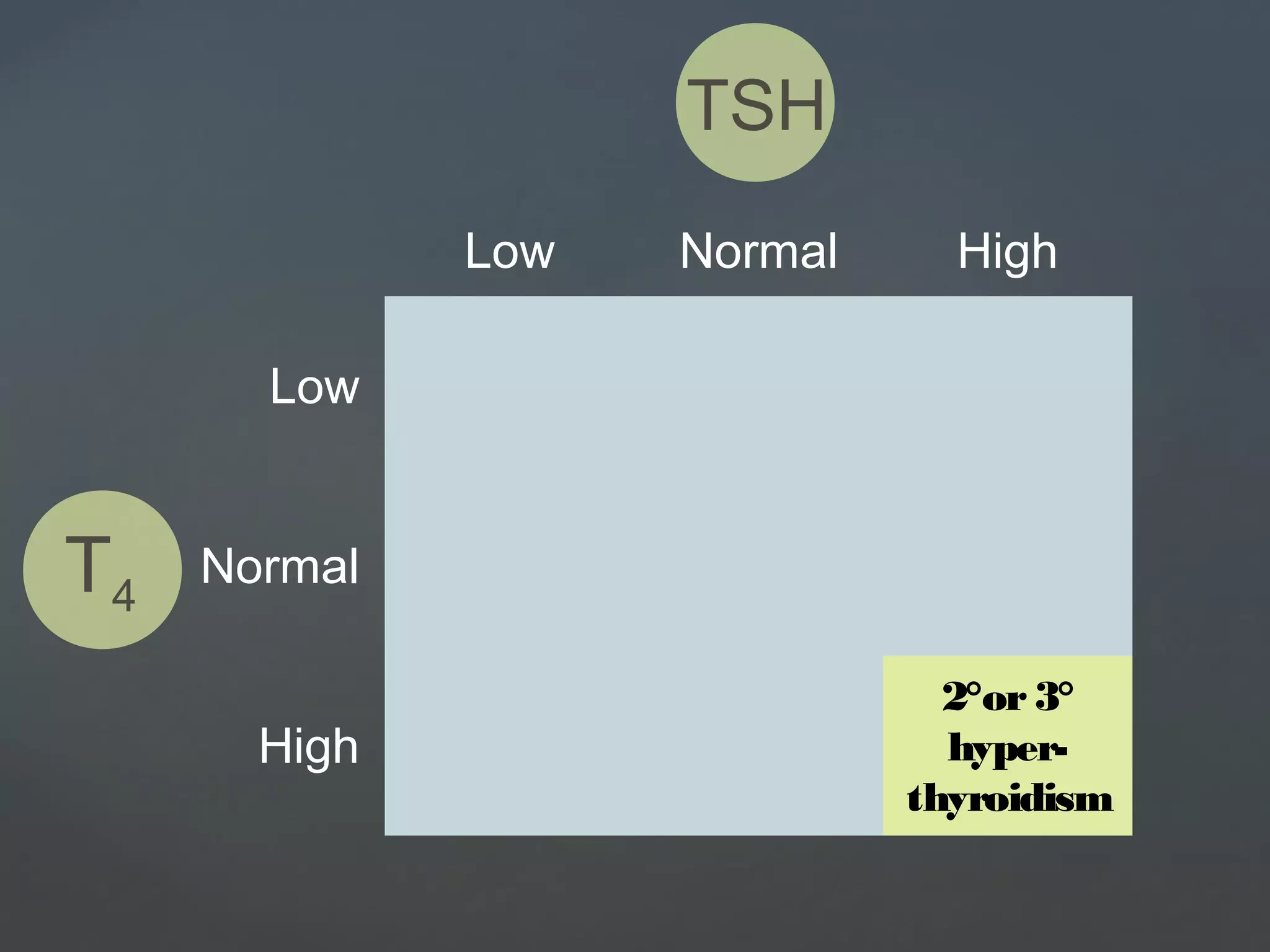 Hypo and Hyper Thyroidism | PPT