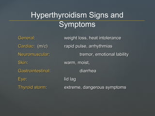 Hypo and Hyper Thyroidism | PPT