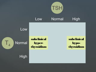 Hypo and Hyper Thyroidism | PPT