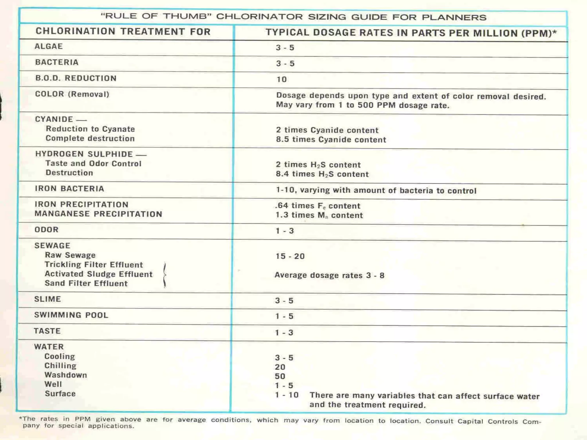 Hypo hypo and water treatment | PPT