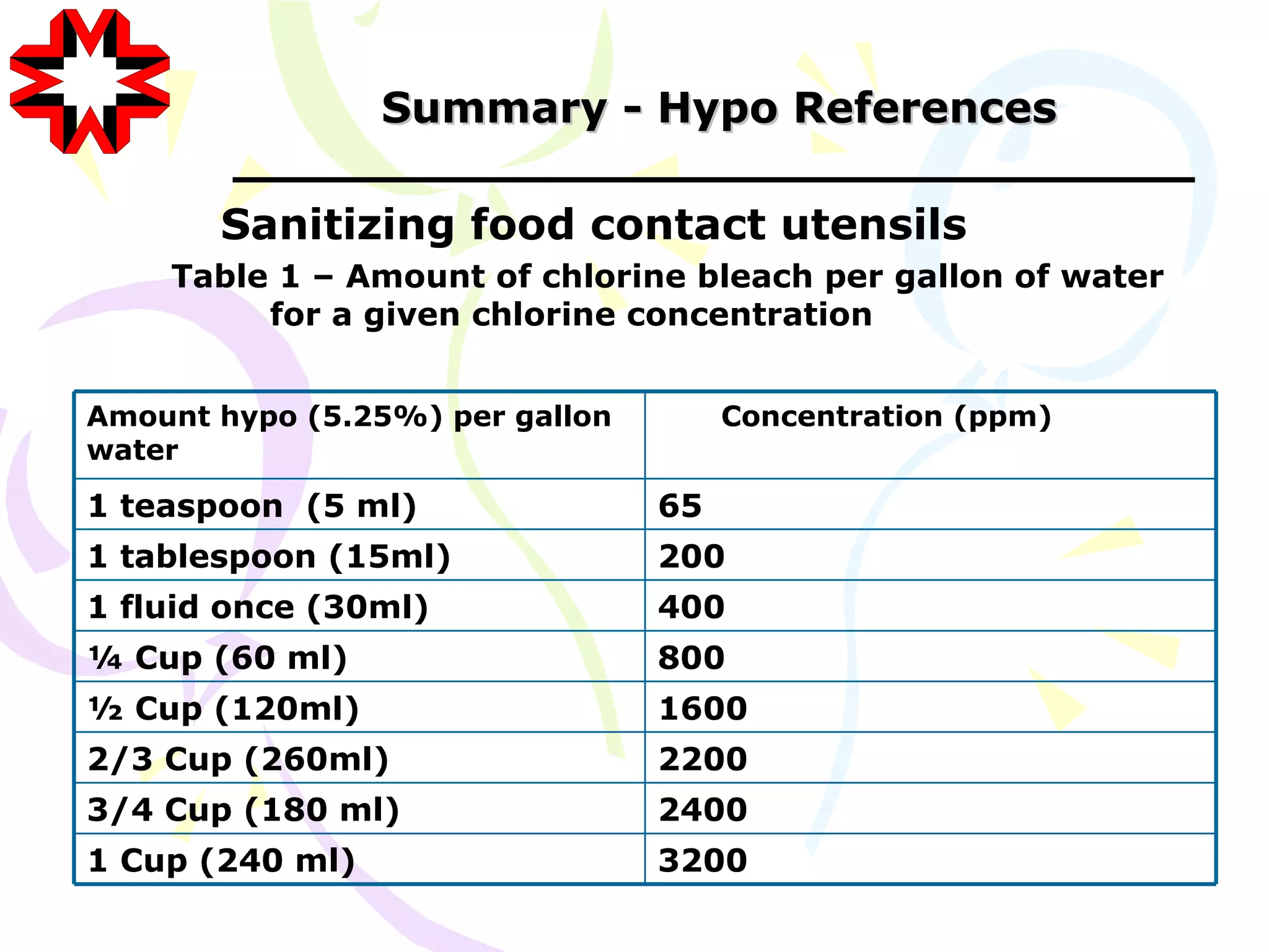 Hypo hypo and water treatment | PPT