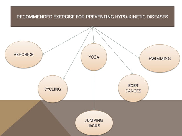Hypo kinetic diseases | PDF