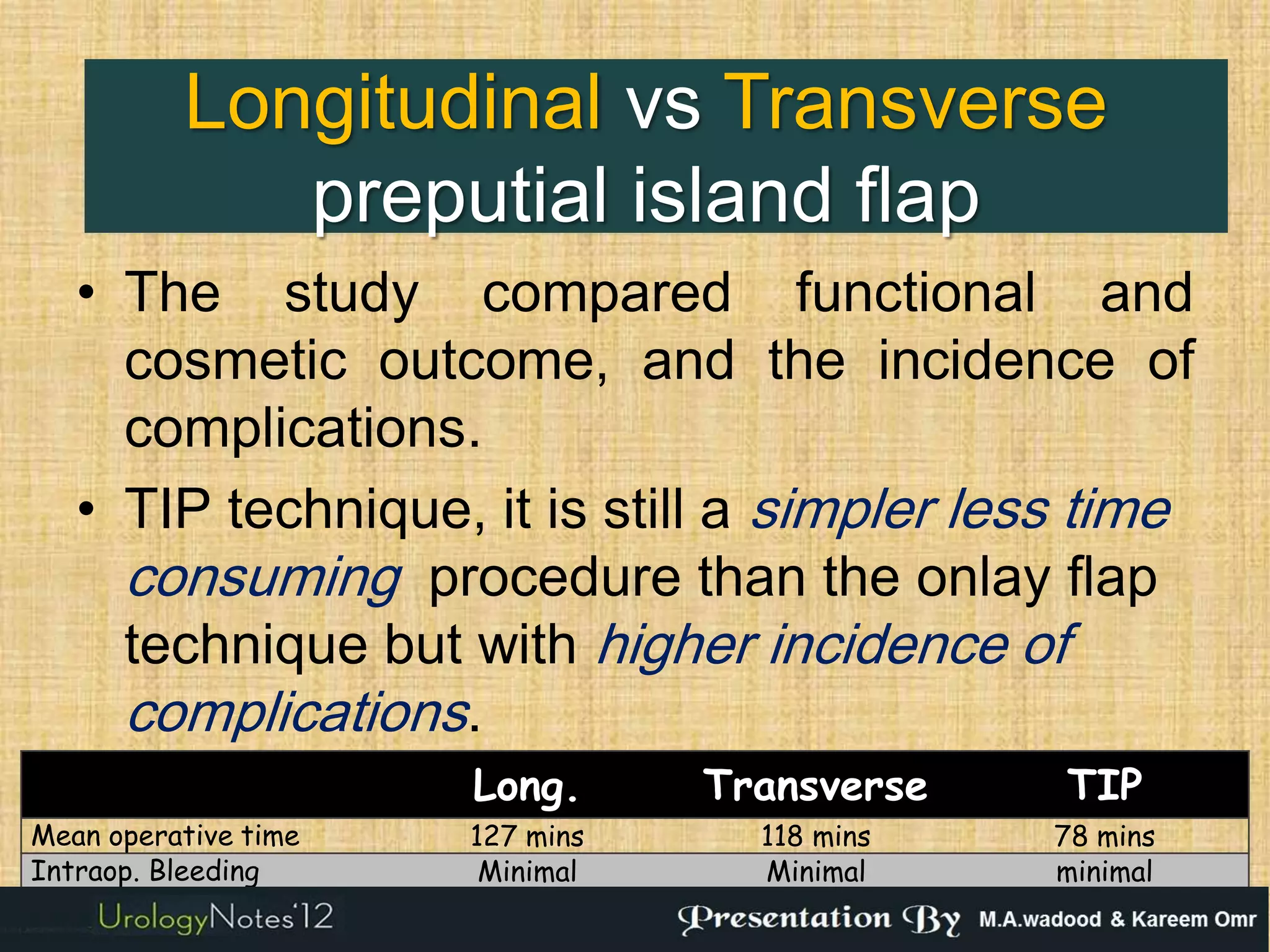 Hypospadias 2 new techniques: longitudinal preputial flap & single ...