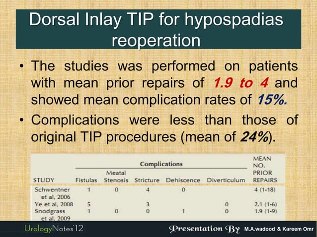 Hypospadias 2 new techniques: longitudinal preputial flap & single ...