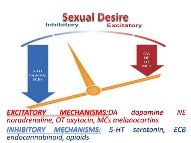 HYPOACTIVE SEXUAL DESIRE DISORDER.pptx | Sexual Conditions | Sexual Health