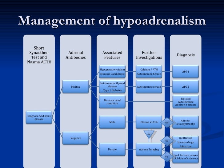 Hypoadrenalism