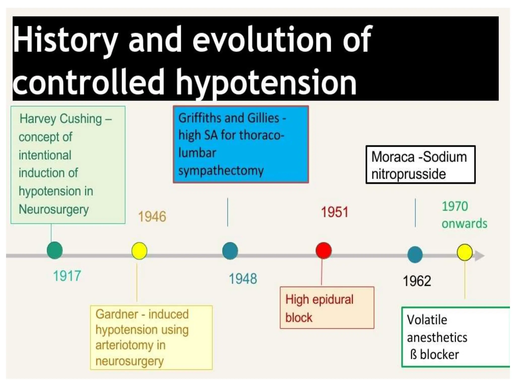Hypotensive anaesthesia pros and cons.pptx