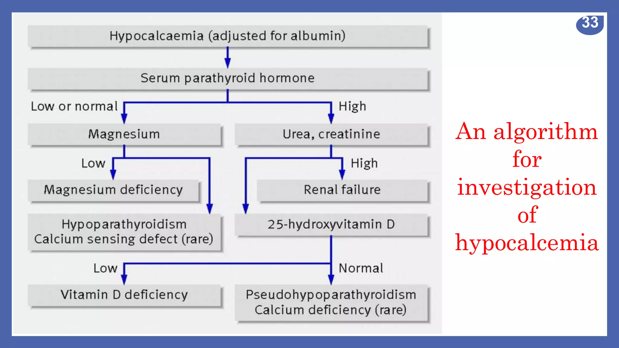Hypocalcemia | PPTX