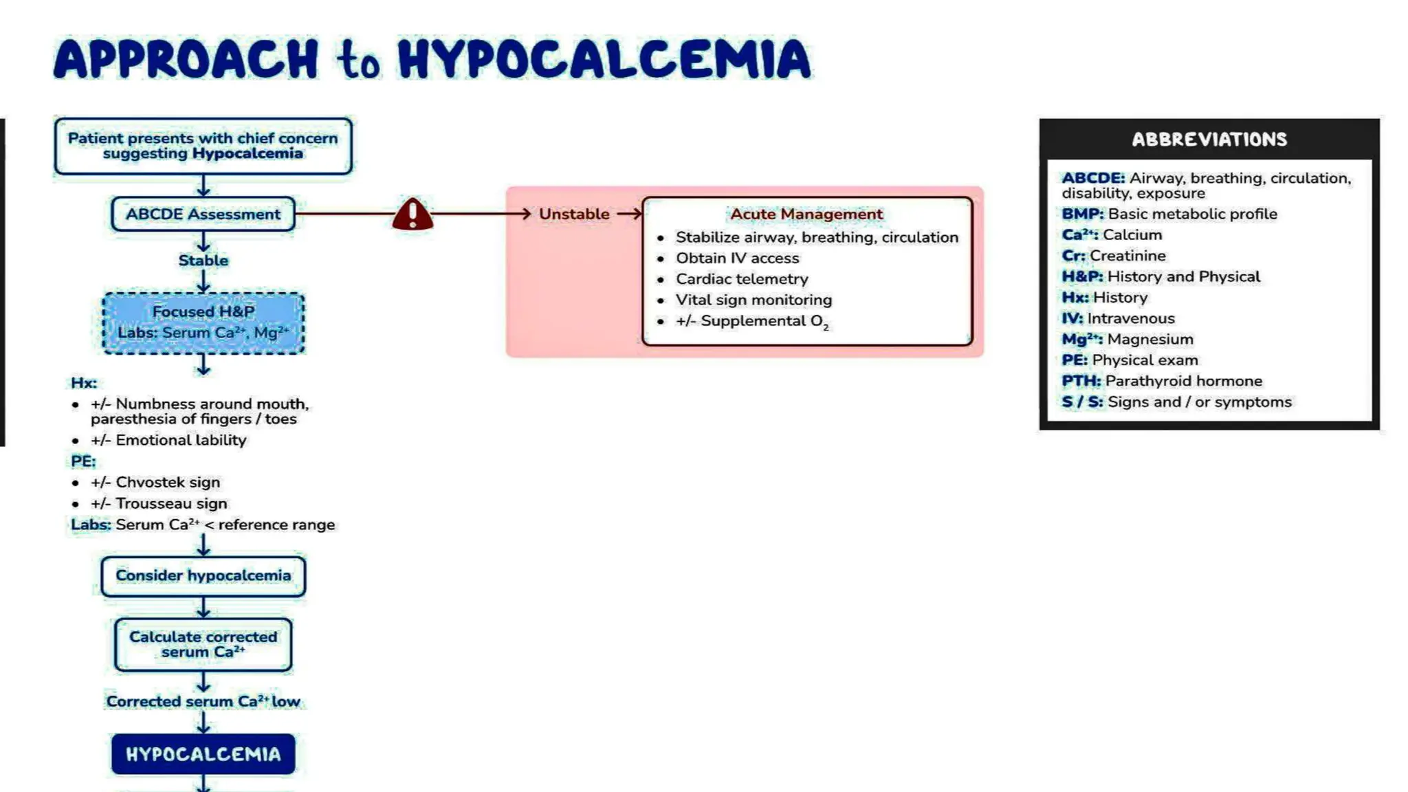 HYPOCALCEMIA.pptx ram jiban yadav civil nepa | PPTX
