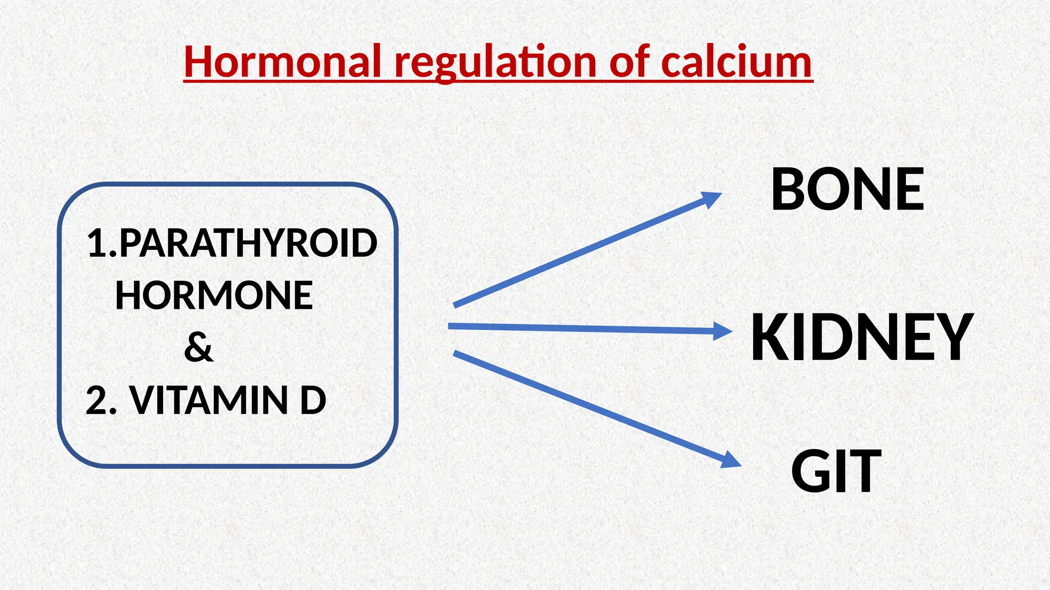 HYPOCALCEMIA: causes and approach to management | PPTX