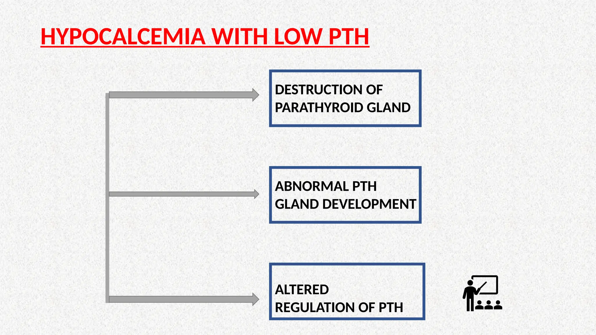 HYPOCALCEMIA: causes and approach to management | PPTX