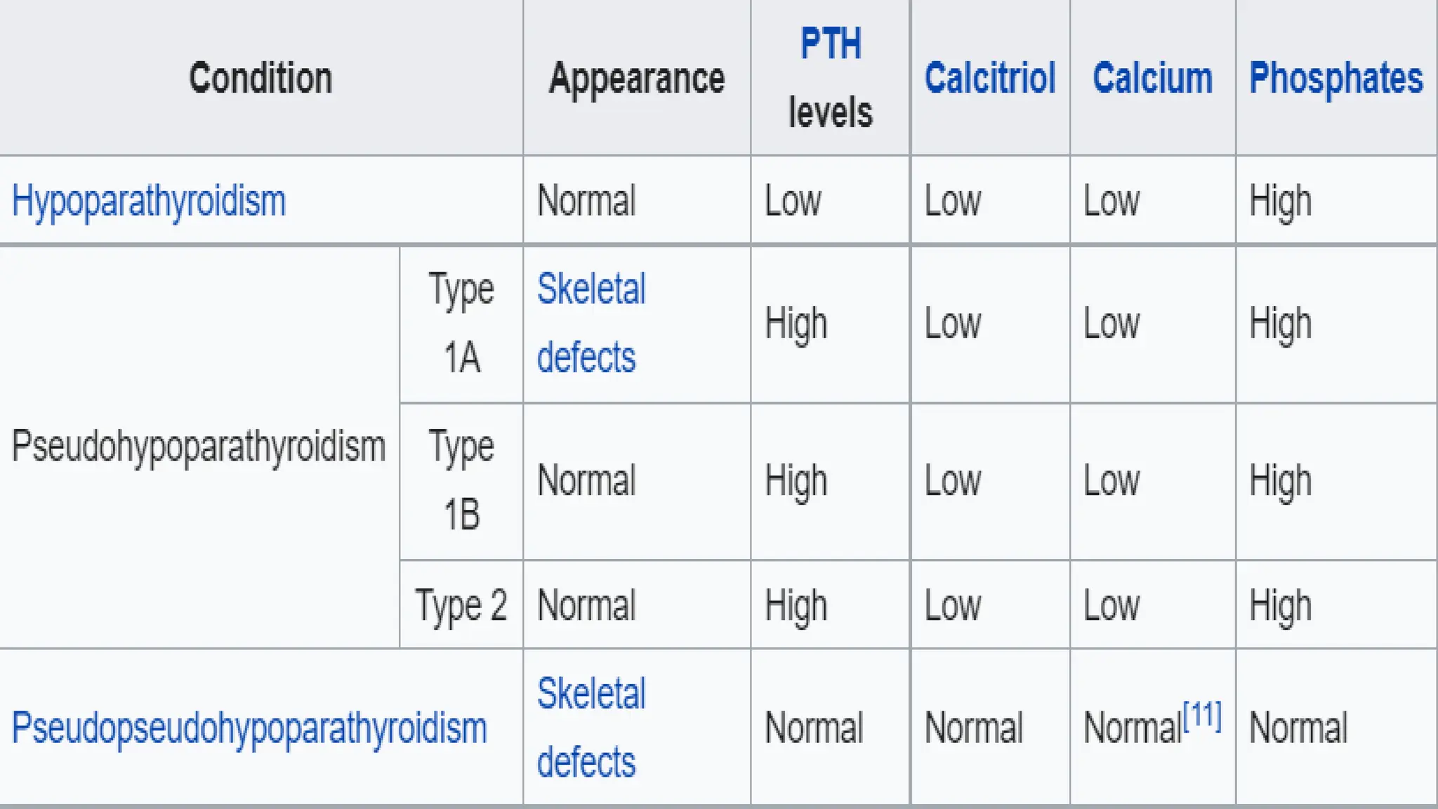 HYPOCALCEMIA: causes and approach to management | PPTX