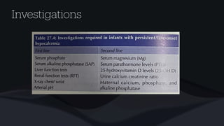 Approach to Hypocalcemia in Neonates Pediatrics | PDF