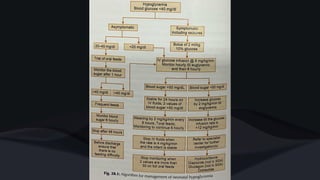 Approach to Hypocalcemia in Neonates Pediatrics | PDF