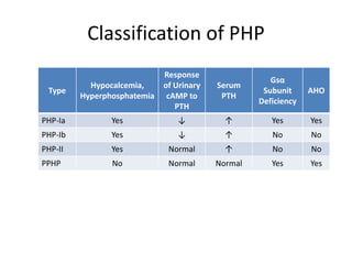 Hypocalcemia2 | PPT
