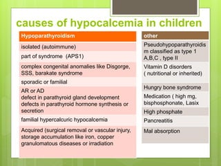 Hypocalcemia 2017 case scenario | PPTX