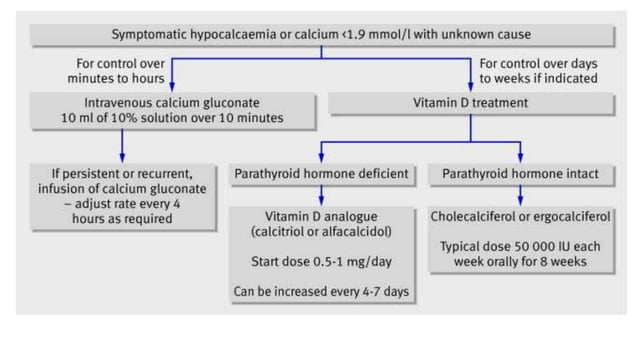 Hypocalcemic tetany | PPTX