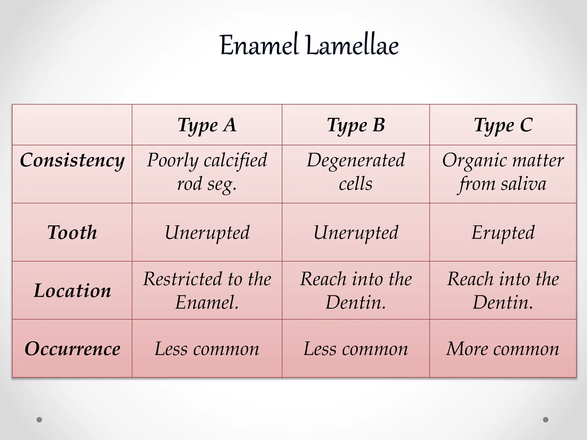 HYPOCALCIFIED STRUTURES OF ENAMEL.pptx