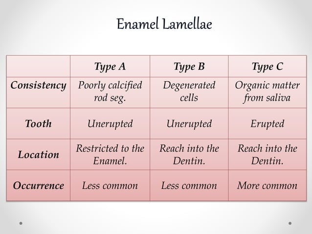 HYPOCALCIFIED STRUTURES OF ENAMEL.pptx