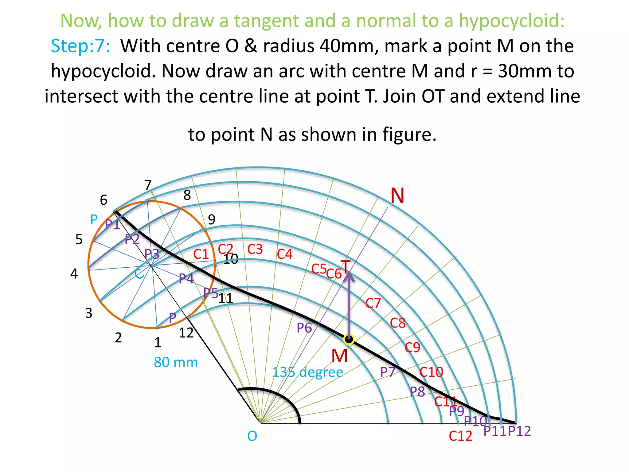 Hypocycloid.ppt