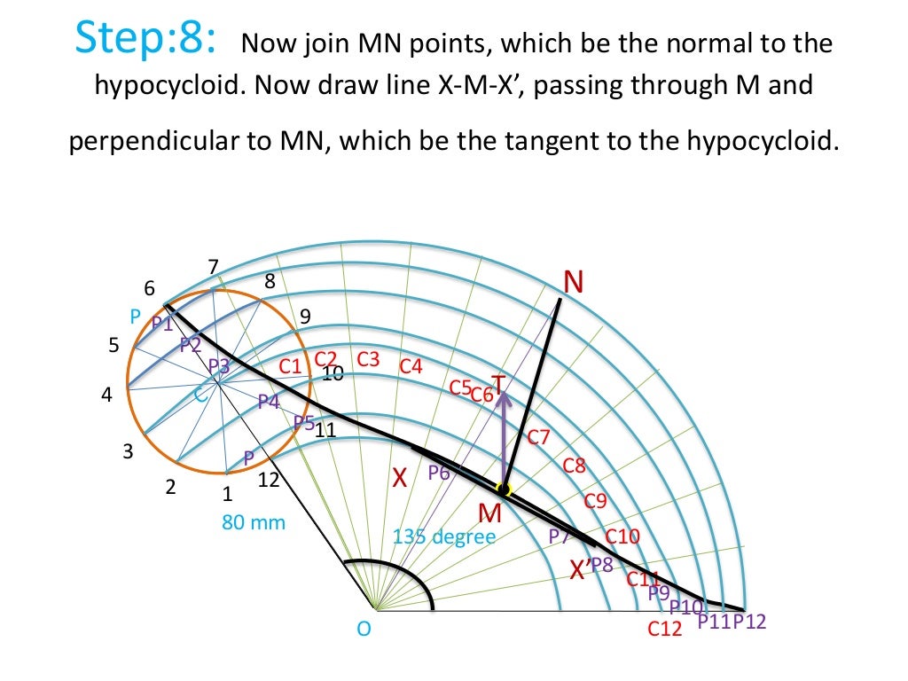 Hypocycloid.ppt
