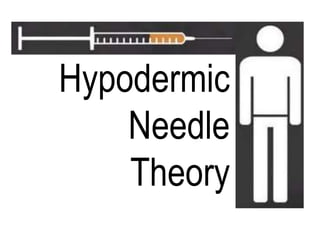 Hypodermic Needle Theory | PPTX