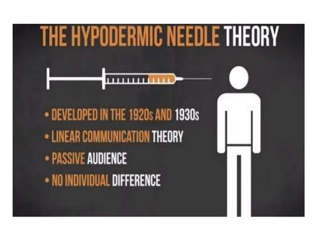 Hypodermic needle theory ! | PPT