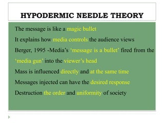 Hypodermic needle theory | PPTX