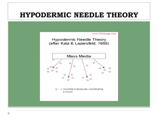 Hypodermic needle theory | PPTX
