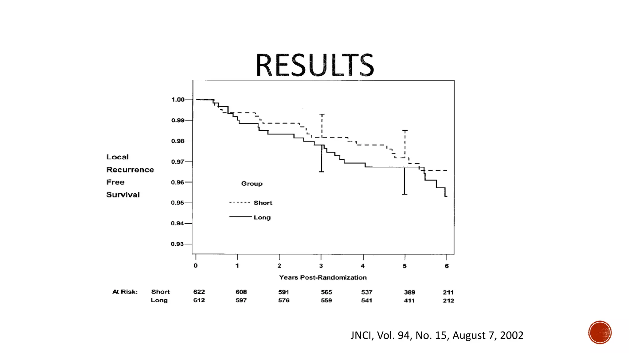 HYPOFRACTIONATION IN RADIOTHERAPY | PPTX