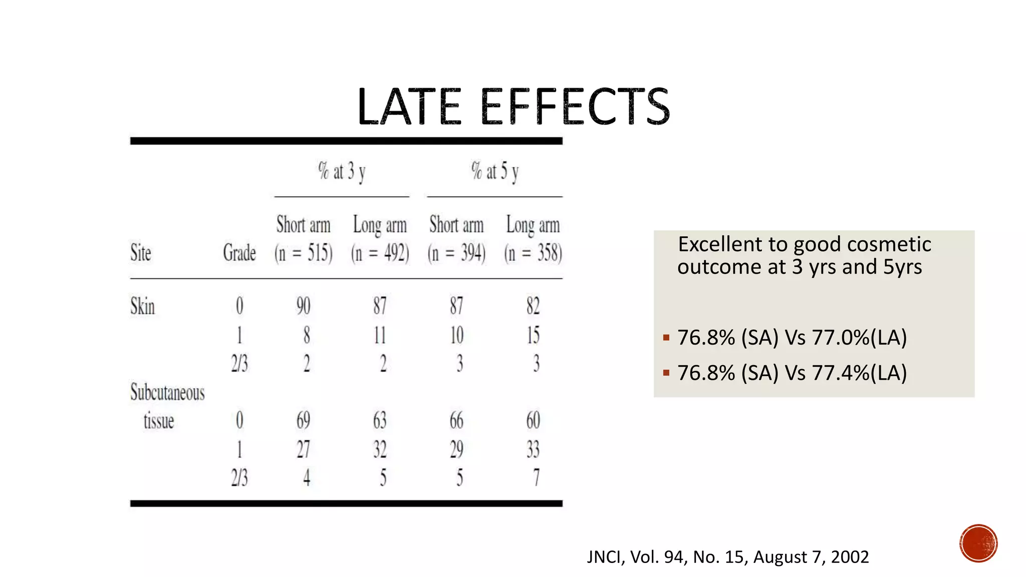 HYPOFRACTIONATION IN RADIOTHERAPY | PPTX