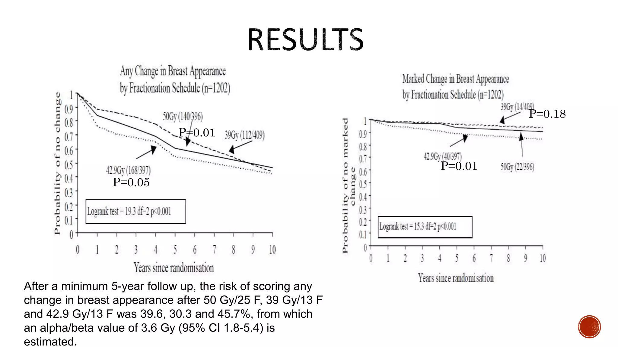 HYPOFRACTIONATION IN RADIOTHERAPY | PPTX