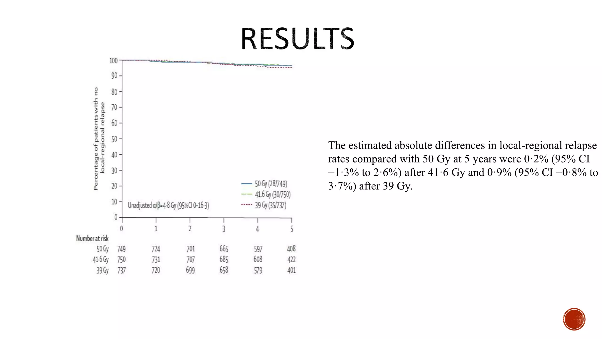 HYPOFRACTIONATION IN RADIOTHERAPY | PPTX