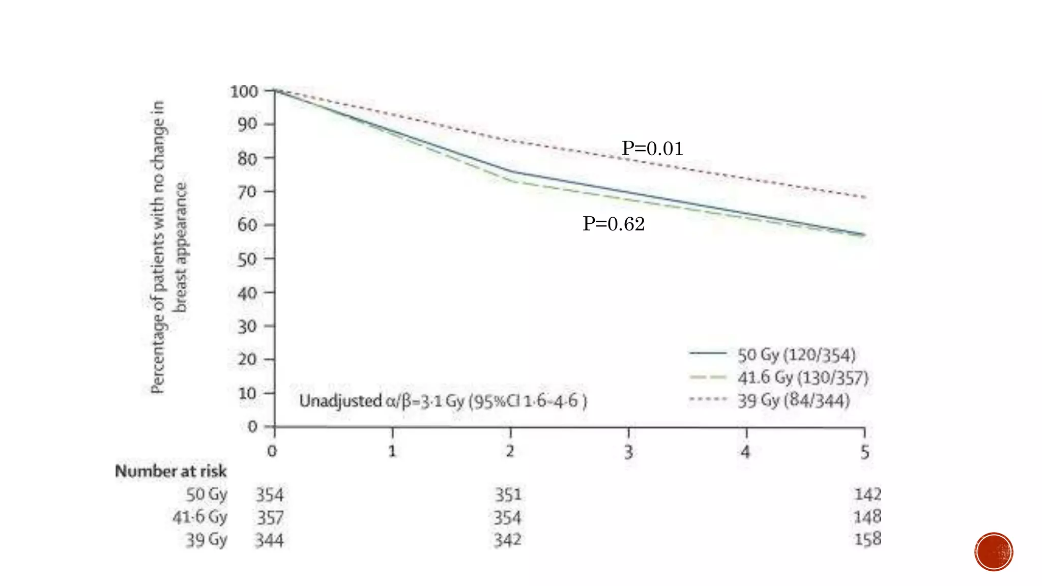 HYPOFRACTIONATION IN RADIOTHERAPY | PPTX