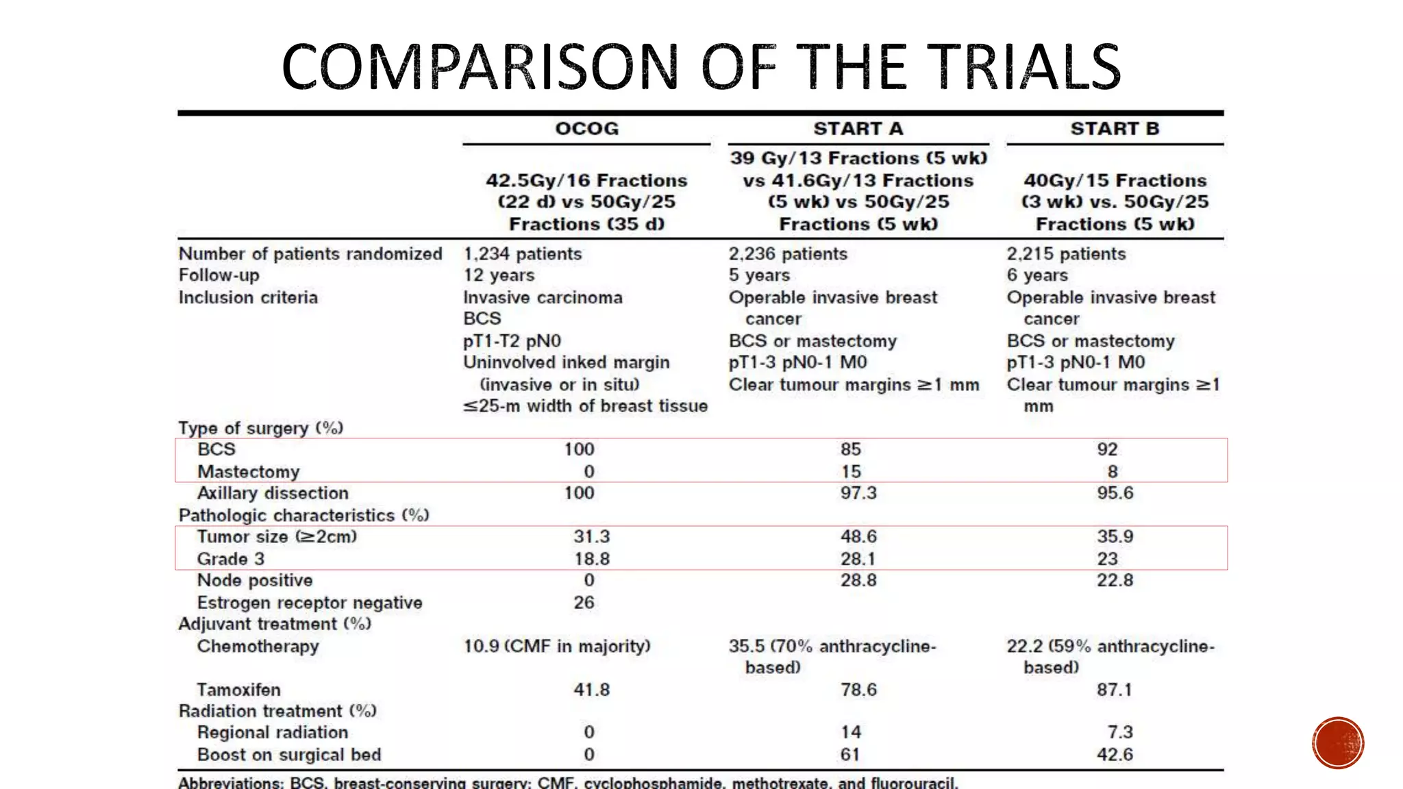 HYPOFRACTIONATION IN RADIOTHERAPY | PPTX