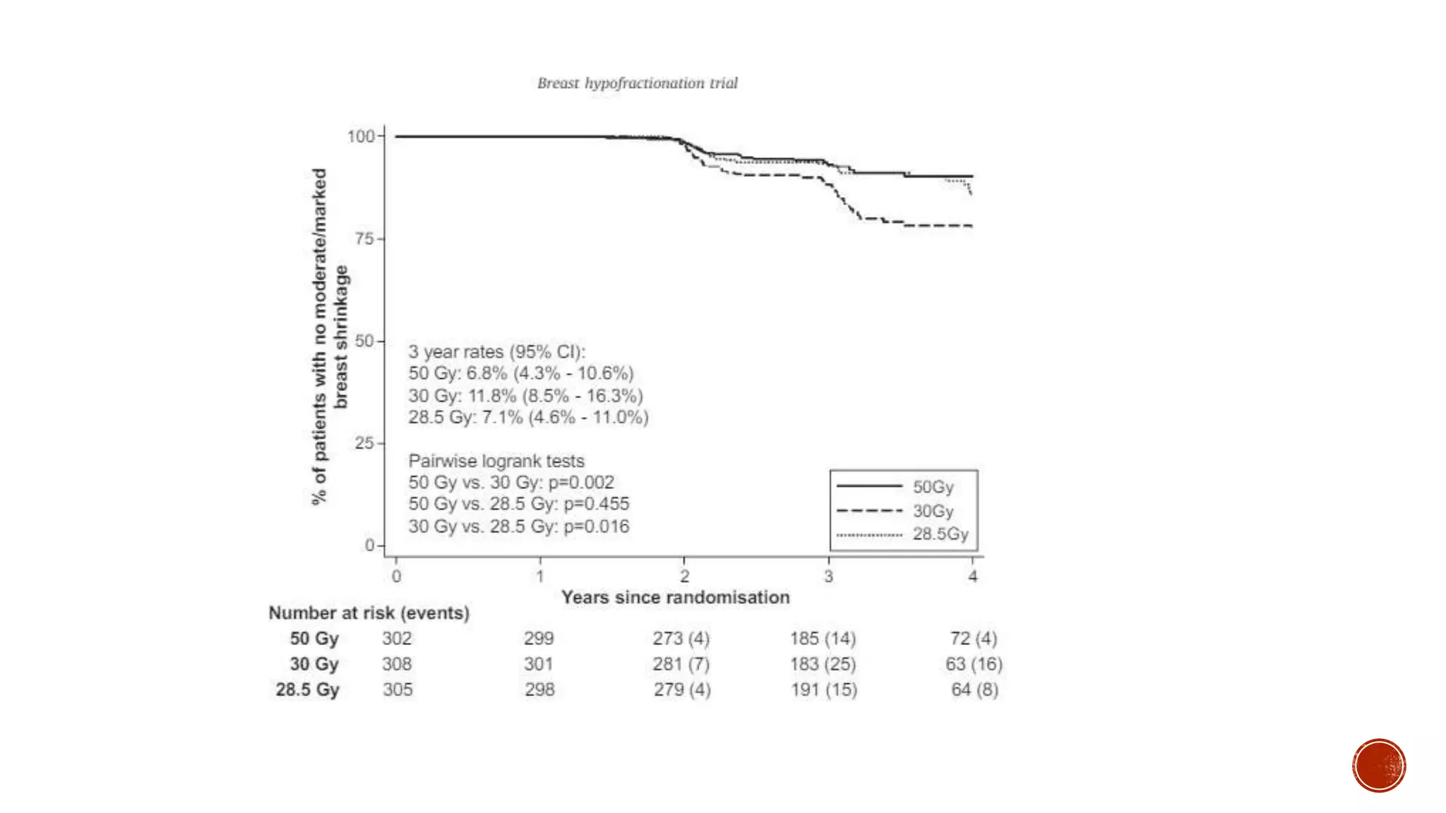 HYPOFRACTIONATION IN RADIOTHERAPY | PPTX