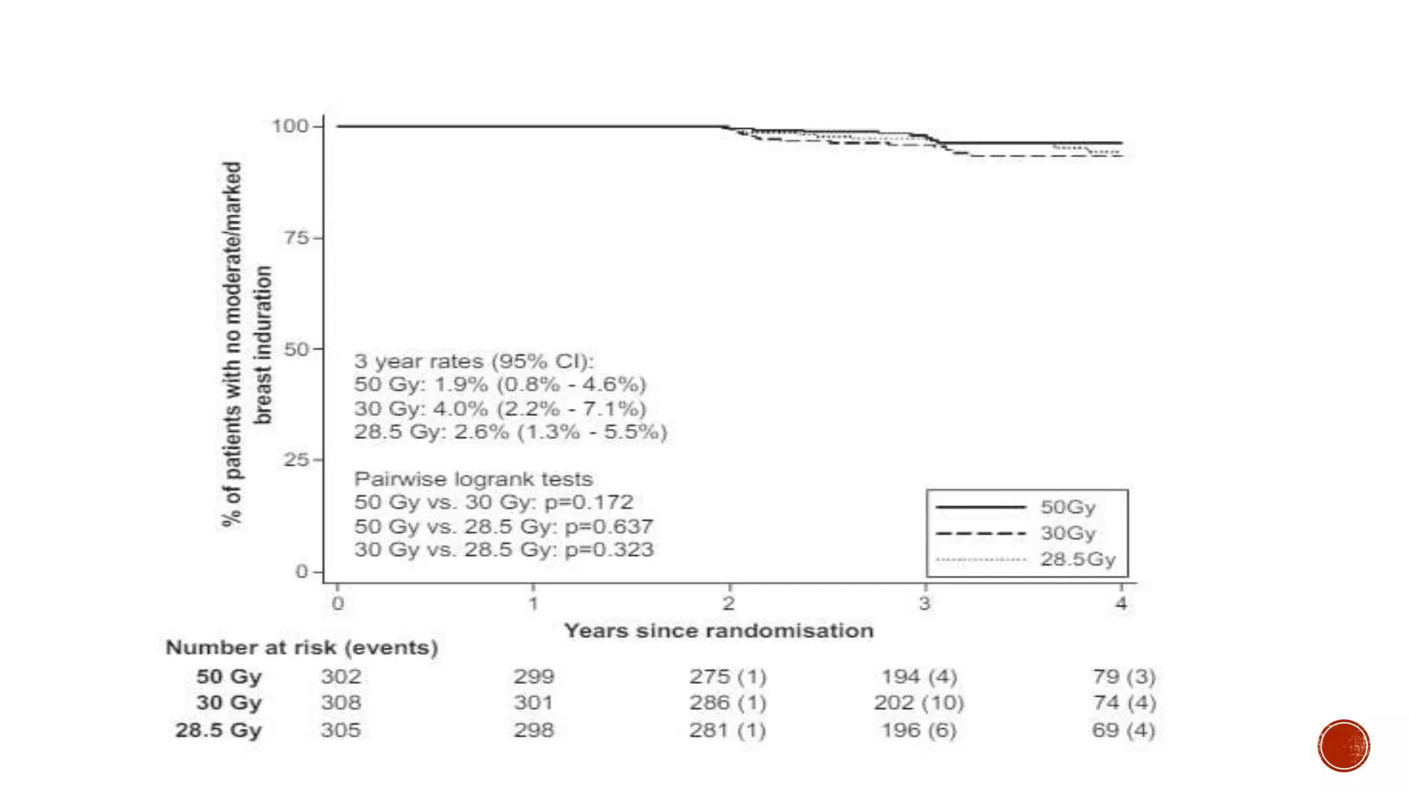 HYPOFRACTIONATION IN RADIOTHERAPY | PPTX