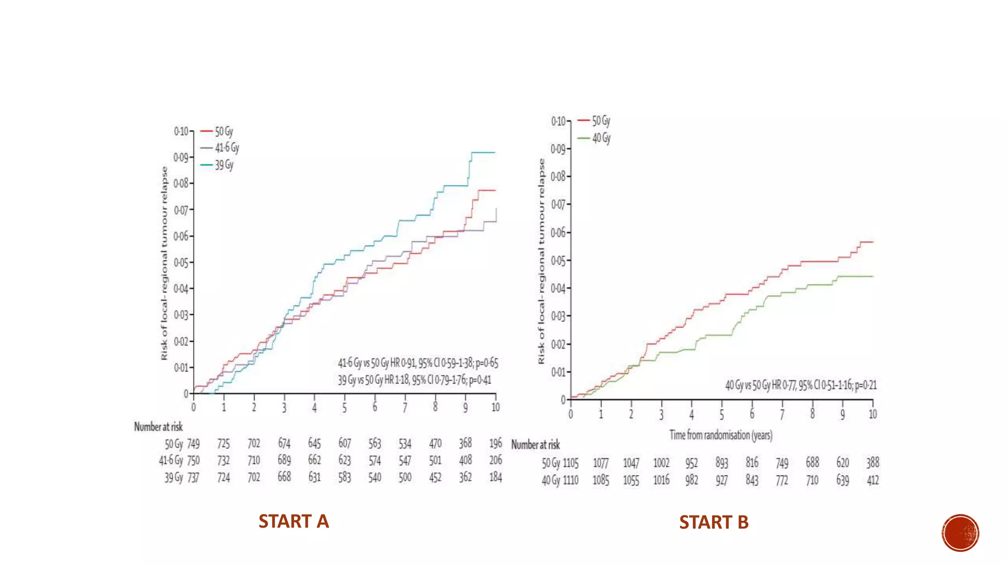 HYPOFRACTIONATION IN RADIOTHERAPY | PPTX