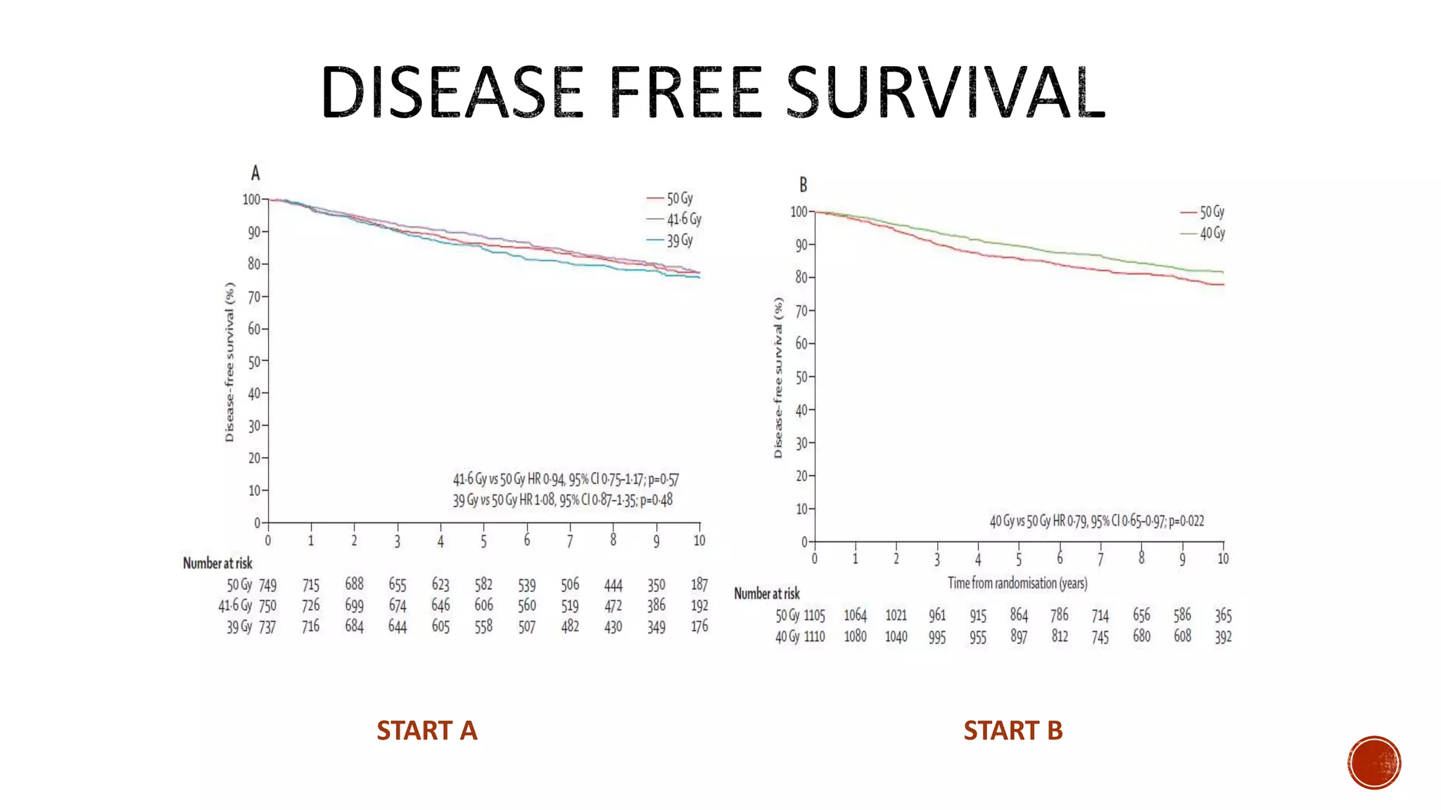 HYPOFRACTIONATION IN RADIOTHERAPY | PPT