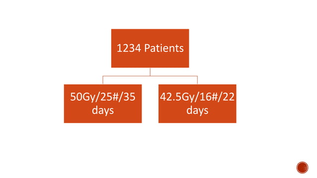 HYPOFRACTIONATION IN RADIOTHERAPY | PPTX