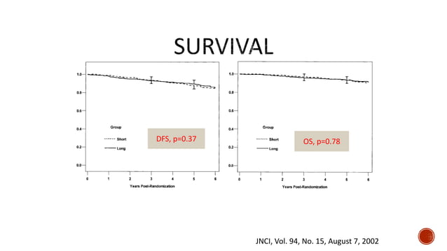 HYPOFRACTIONATION IN RADIOTHERAPY | PPTX