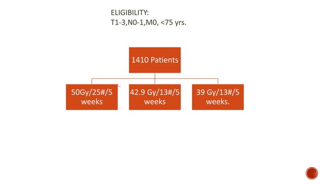 HYPOFRACTIONATION IN RADIOTHERAPY | PPTX