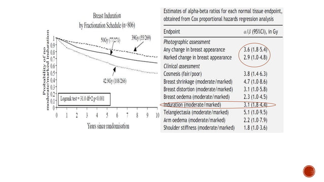 HYPOFRACTIONATION IN RADIOTHERAPY | PPTX