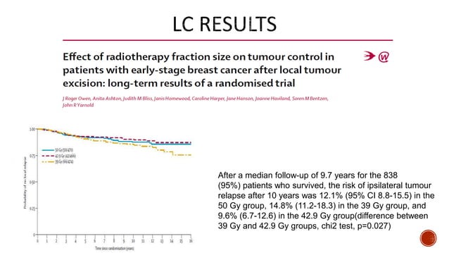 HYPOFRACTIONATION IN RADIOTHERAPY | PPTX