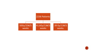 HYPOFRACTIONATION IN RADIOTHERAPY | PPTX
